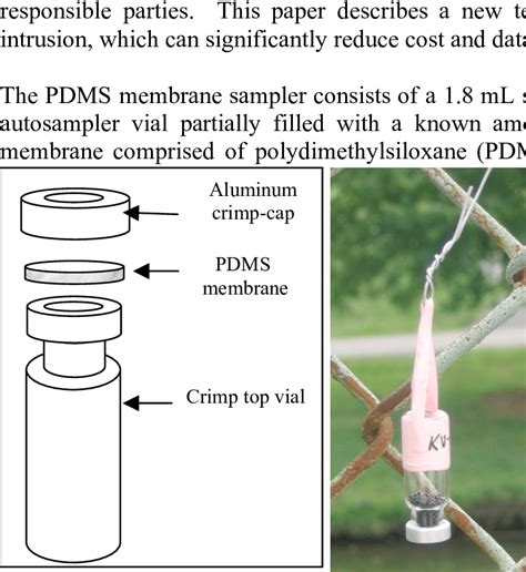 Pdms Membrane Sampler Schematic And Photo Download Scientific Diagram