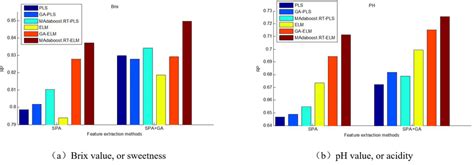 Comparison Of Multispectral Modeling Methods Grouped In Download Scientific Diagram
