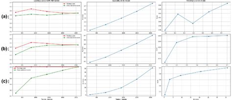 Learning Curve And Scalability Of The Multiclass Classification Download Scientific Diagram