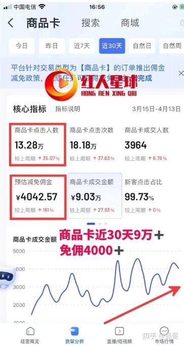 抖音商品橱窗怎么开通橱窗带货和抖音小店卖货有什么区别 知乎