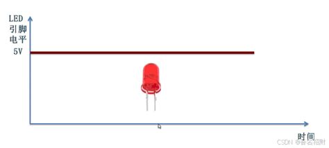 Arduino程序—模拟输出（基础知识）analogwrite Csdn博客