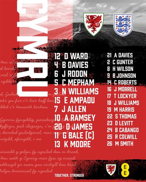 베일vs케인 격돌 Wc 최초 영연방 더비 선발 명단 발표 [웨일스 잉글랜드]