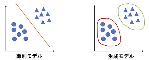 Anoganの論文を読んでmnistの異常検知をしてみた Python Qiita