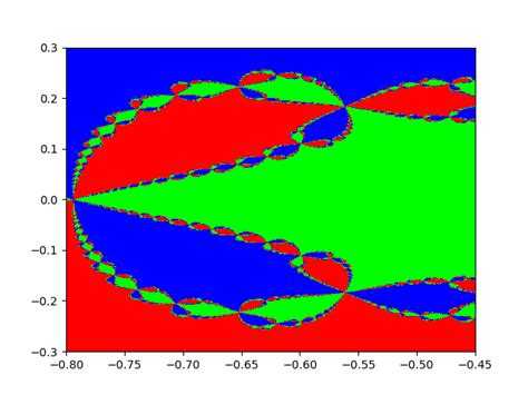 Newton Fractals Are Cool And A Quick Intro To Newtons Method