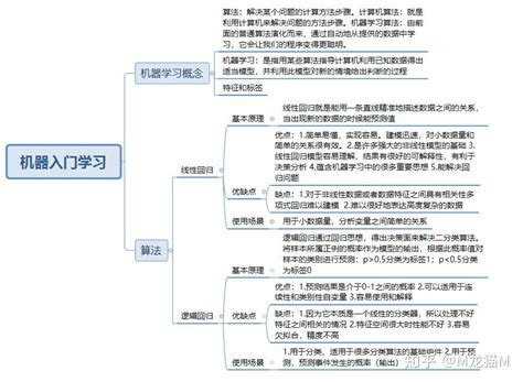 用sklearn处理简单线性回归 知乎