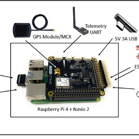 Hardware Architecture Of The Main Controller Raspberry Pi 4 Navio 2