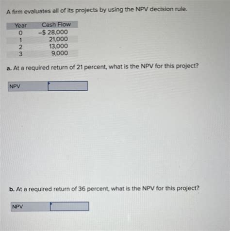 Solved A Firm Evaluates All Of Its Projects By Using The NPV Chegg