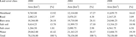 comparison of modis classification cover type area estimations
