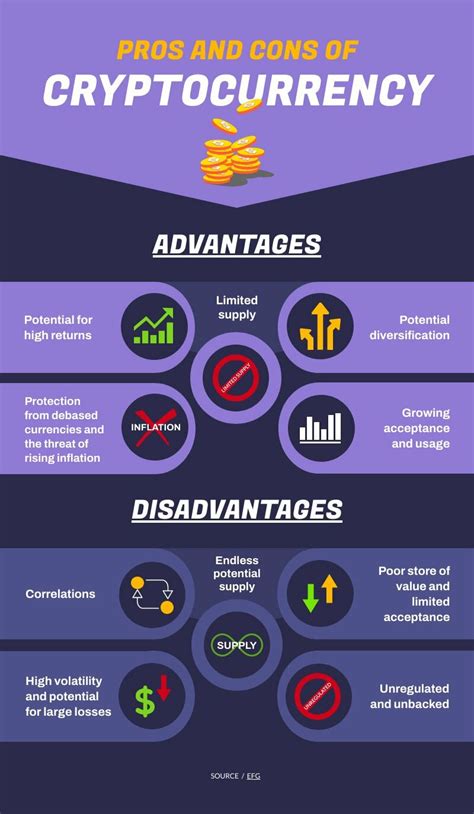 Advantages And Disadvantages Of Cryptocurrency Free Infographic Template Piktochart