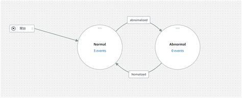 AWS IoT EventsでIoTデバイスの動作を監視してみた DENET 技術ブログ
