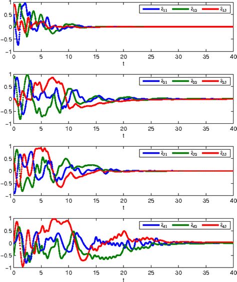 figure 2 from unit quaternion based output feedback control for leader following attitude