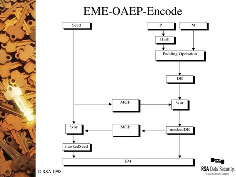 Ppt Pkcs 1 Rsa Cryptography Standard Powerpoint Presentation Free Download Id5138711