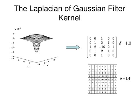 Ppt Edge Detection And Geometric Primitive Extraction Powerpoint
