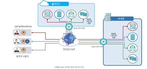진화하는 보안 프레임워크 제로 트러스트② 데이터넷