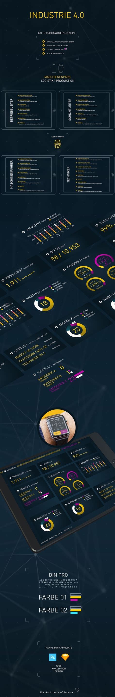 Industrie 40 Iot Ux Ui Konzept Iot Concept Wireframe