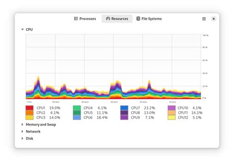 Tizim Monitori Gnome Uchun Ilovalar