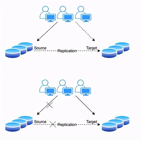 一文全解！这是我通过数据库迁移方案的思考和总结数据库到数据库的数据迁移优缺点 Csdn博客
