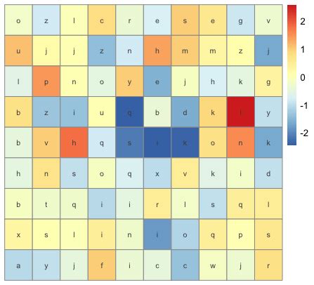 R How Do I Add Lines And Text To Pheatmap Stack Overflow
