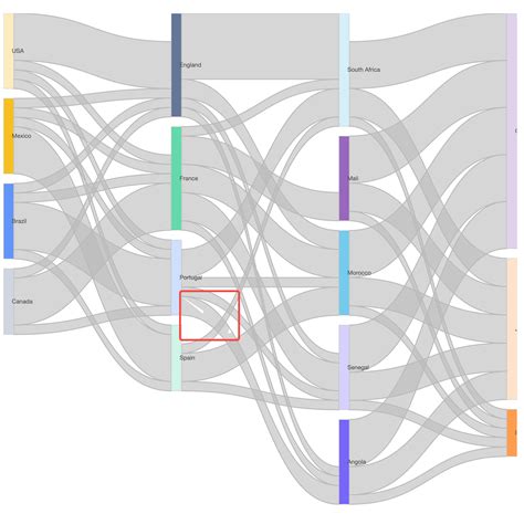 Bug Sankey Chart Render Offset Or Disappear In Docs Demo · Issue 4090 · Antvisg2 · Github