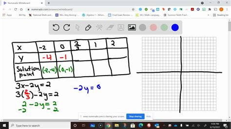 solved 3 graph the curve 2cos 30 you may show your work cither by constructing table of 0