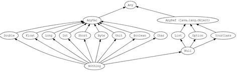 Scala数据类型scala类型判断 Csdn博客