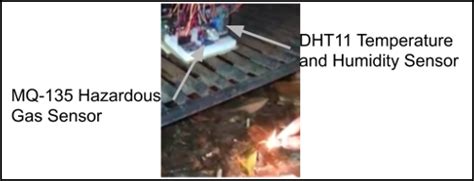 Smoke Sensor Testign Civil Engineering 2020