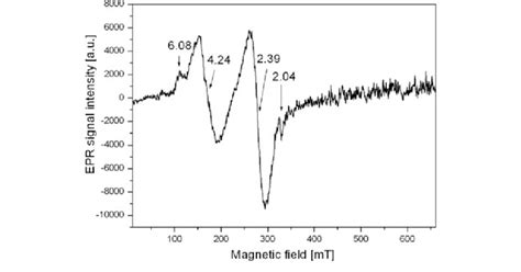 Epr Spectrum Typical For A Healthy Person Download Scientific Diagram Epr Spectrum Typical For A Healthy Person Download Scientific Diagram