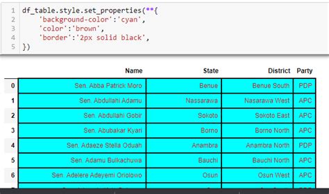 Geospatial Solutions Expert Conditional Coloring Of Pandas Dataframe Cells