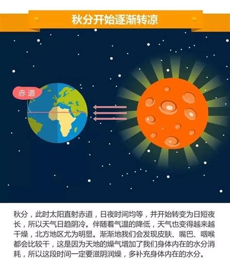 二十四節氣丨明日秋分養生潤字為先 每日頭條