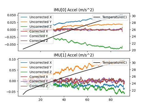 imu temperature calibration arducopter ardupilot discourse