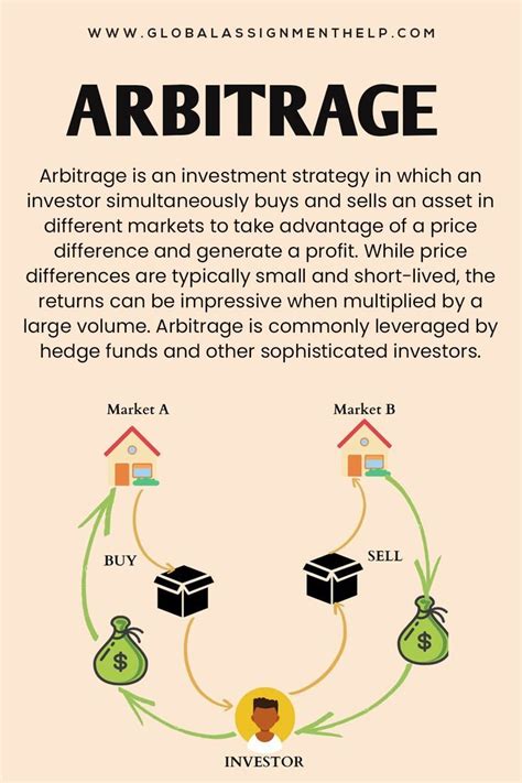 What Is Arbitrage Stock Market Arbitrage Strategy Arbitrage Trading