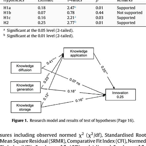 pdf the mediating role of knowledge application in the relationship