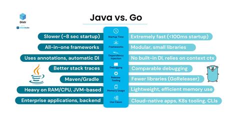 golang java kotlin springboot kubernetes devtools opensource… philip miglinci 68 comments