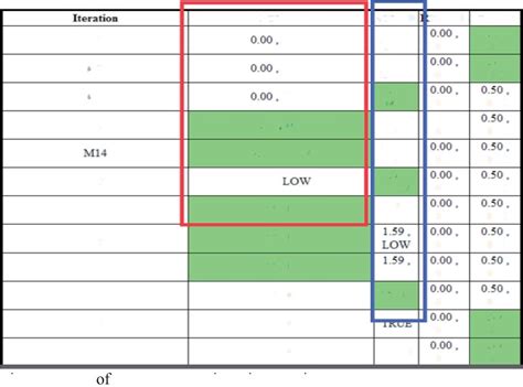 Results Of Proposed Algonthm In One Simulator Download Scientific Diagram