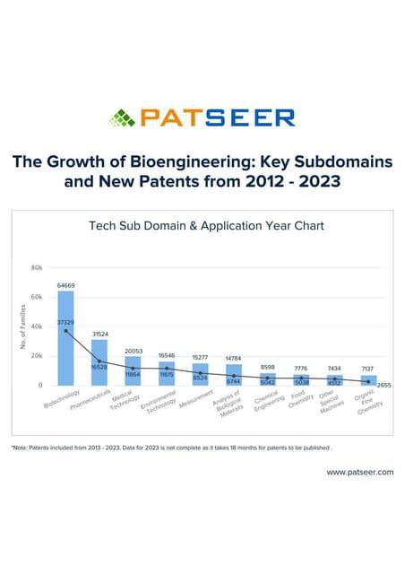 Patenting Trends Of Bioengineering Sector In The Last Decade Pdf