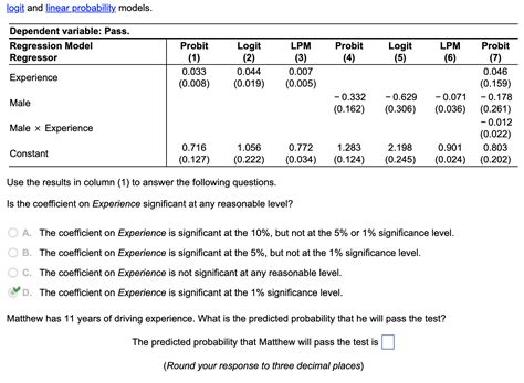 Solved Logit And Linear Probability Models Use The Results Chegg