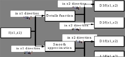 Edge Detection Of Image And Feature Extraction Download Scientific Diagram
