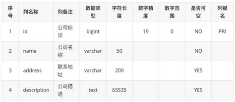 《java工程师必读手册》——java经验之谈系列——编码方法论(4) 阿里云开发者社区 《java工程师必读手册》——java经验之谈系列——编码方法论(4) 阿里云开发者社区