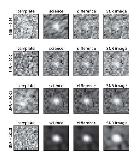 Figure 2 From Supernovae Detection By Using Convolutional Neural