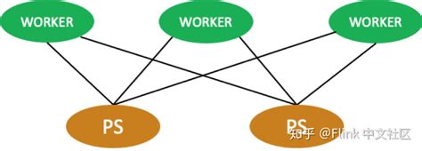 Flink 结合 Tensorflow 如何进行模型训练和预测flinkml 预测推荐 Csdn博客