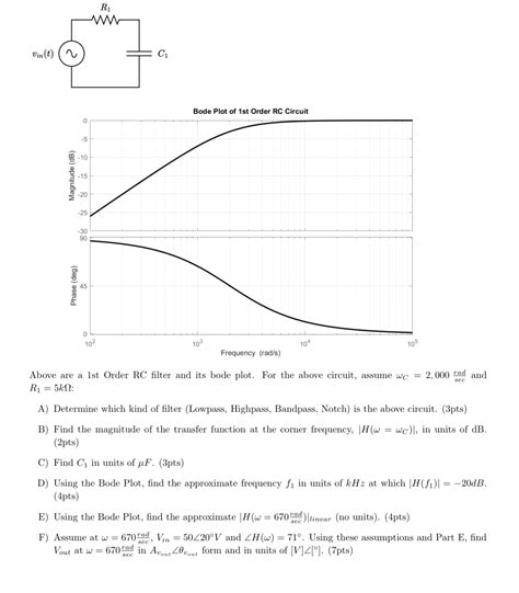 Solved Above Are A St Order RC Filter And Its Bode Plot Chegg Com