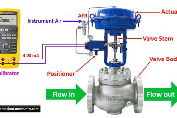 Calibration Procedure Of A Control Valve Automation Community