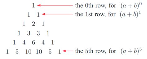 Find The 5th Row Of Pascal S Triangle Filo