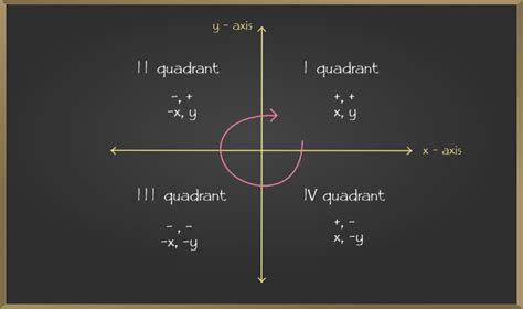 Introduction To Graphs Class 8 Maths GeeksforGeeks