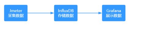 优化 Grafana 性能:技巧与窍门 阿里云开发者社区 优化 Grafana 性能:技巧与窍门 阿里云开发者社区