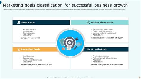 Marketing Goals Powerpoint Ppt Template Bundles Ppt Powerpoint