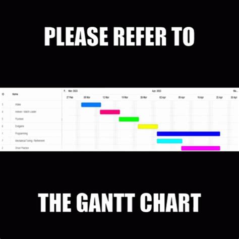 Gantt Chart GIF Gantt Chart Discover Share GIFs
