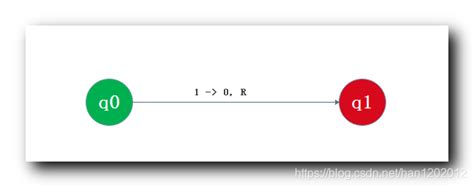 【计算理论】图灵机 非确定性图灵机 非确定性图灵机指令分析 计算过程 非确定性指令出现多个分支 非确定性图灵机转为计算树