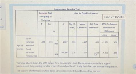 Solved The Table Above Shows The Spss Output For A Two