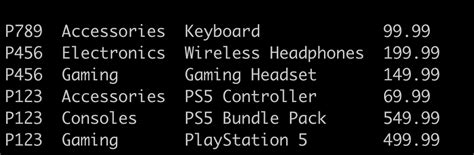 Aws Dynamodb Integration With Spring Boot Using Localstack And Aws